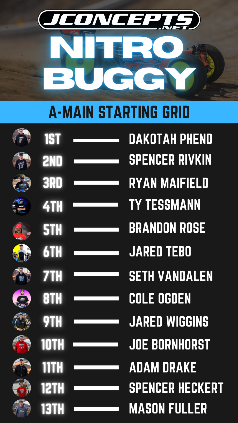 Phend, Maifield, and Wilson Win at the ROAR 1:8 Fuel Nationals ...