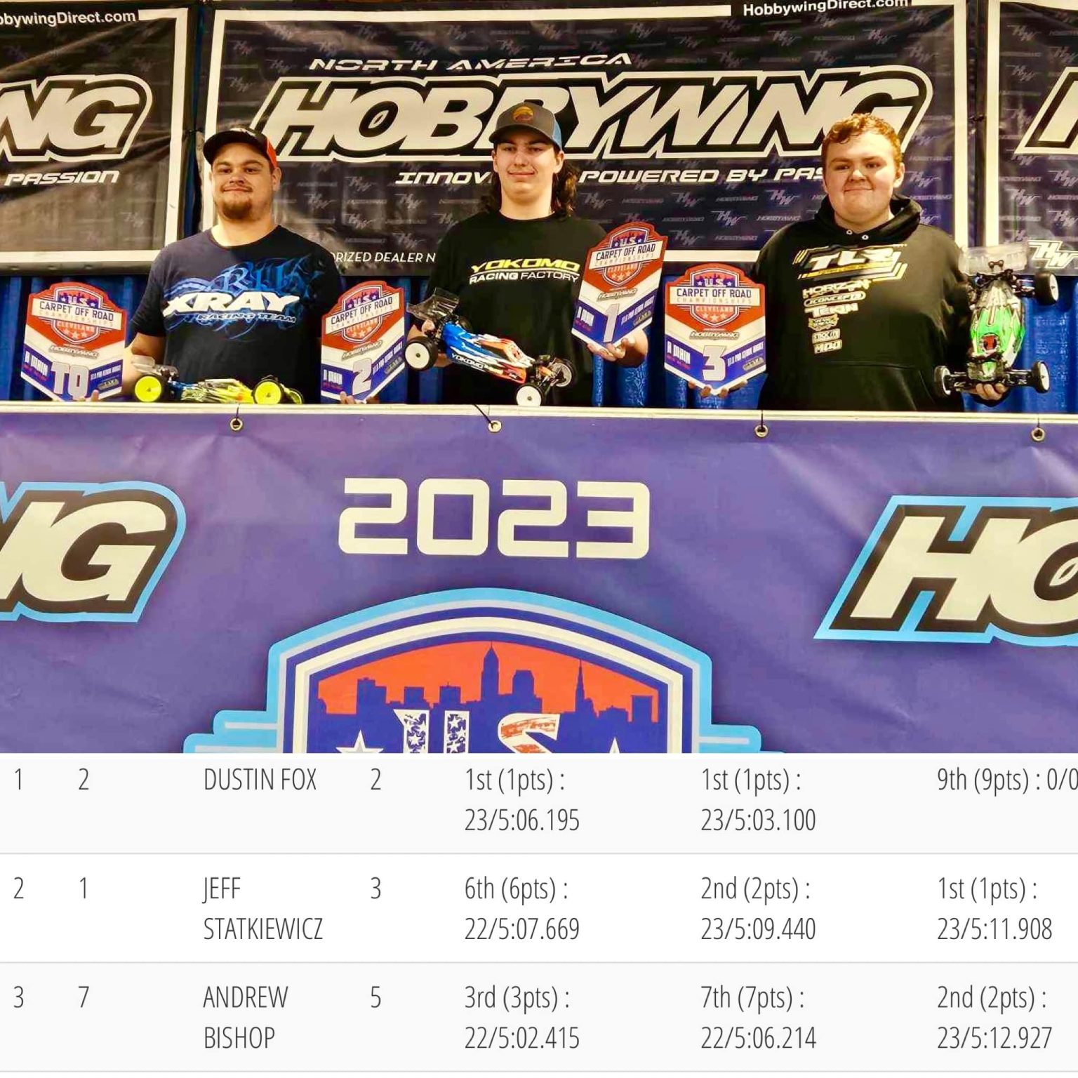 2023 US Carpet Off-Road Championships JConcepts Report – JConcepts Blog